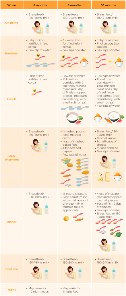 Baby Weaning Guide: Weaning Baby Onto Solids | Kids Clinic Singapore